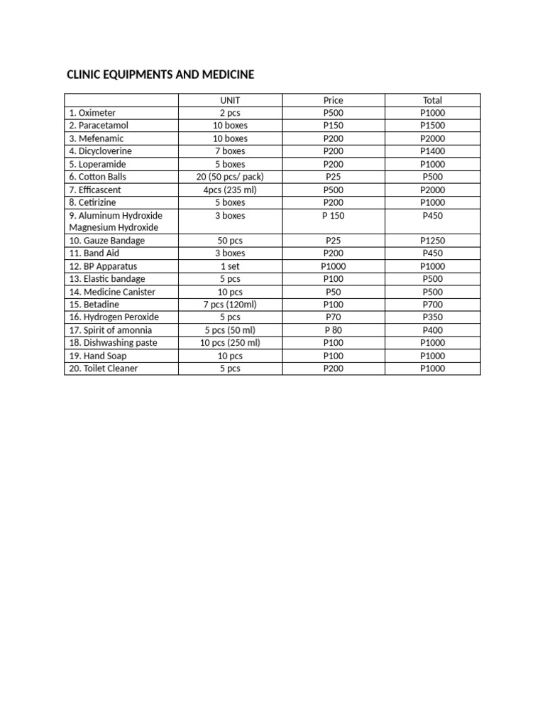 Clinic Equipment and Medicine Price List | PDF