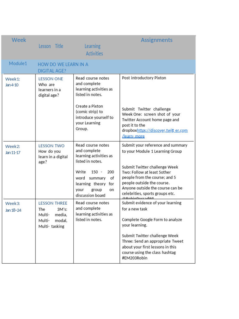 Digital Learning Activities Overview | PDF | Learning | Communication