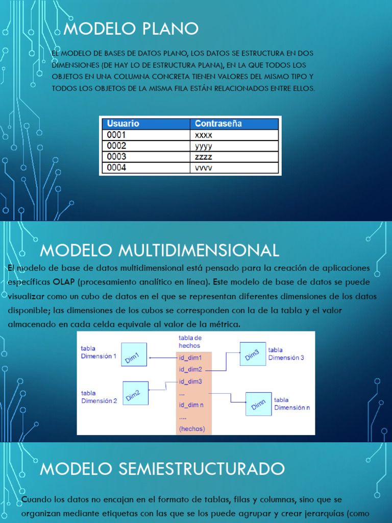 Modelos de Base de Datos (pt2) RM | PDF | Bases de datos | SQL