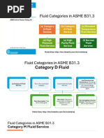 ASME B31.3 Fluid Service Categories | PDF | Water | Natural Gas