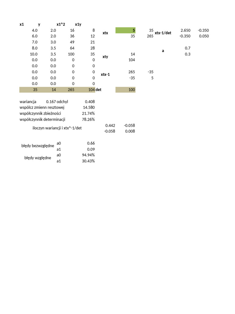 ekonometria zad 1 | PDF