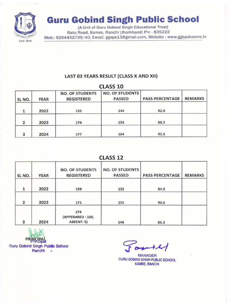 C5 Last Three Year Result | PDF