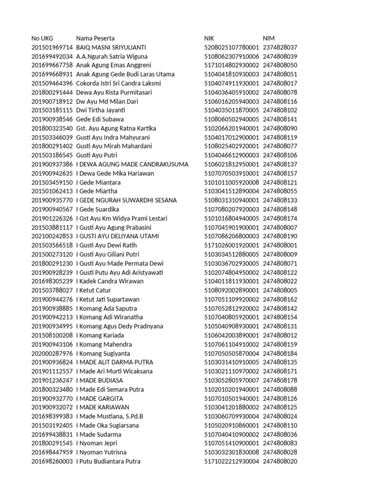 UKG Participant List and Details | PDF