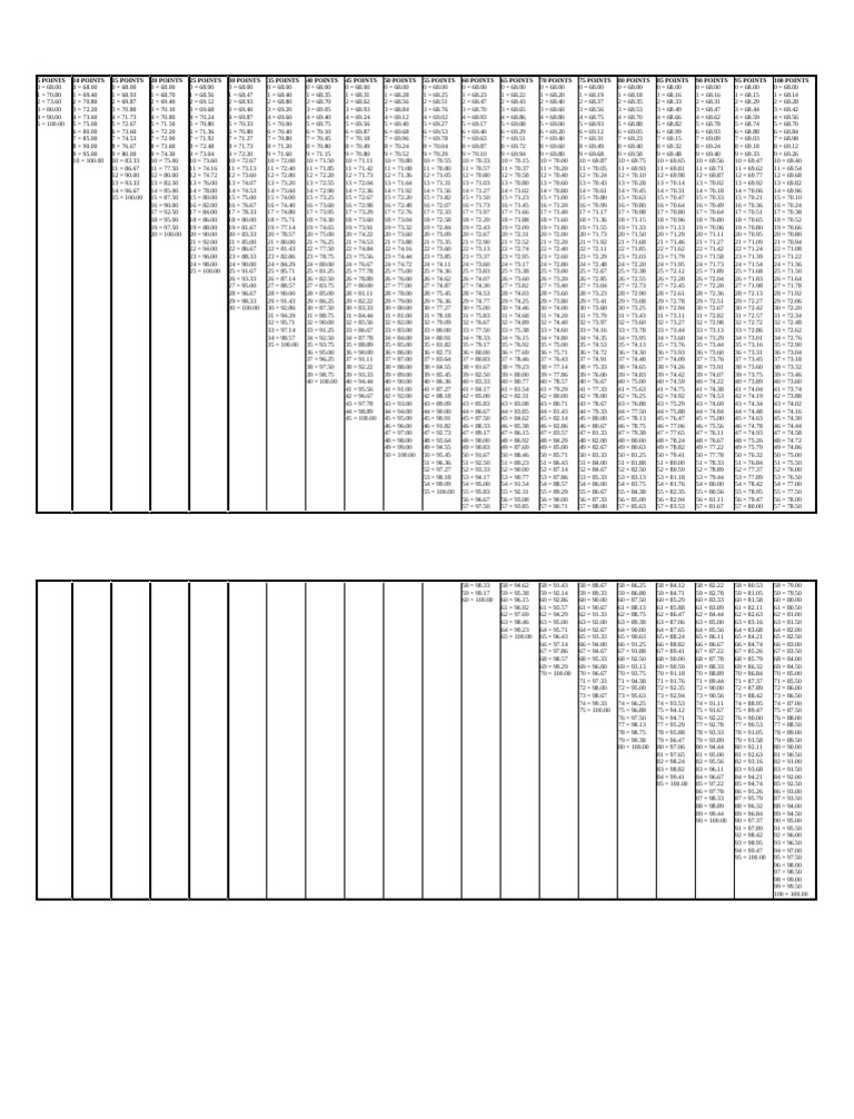 transmutation table | PDF