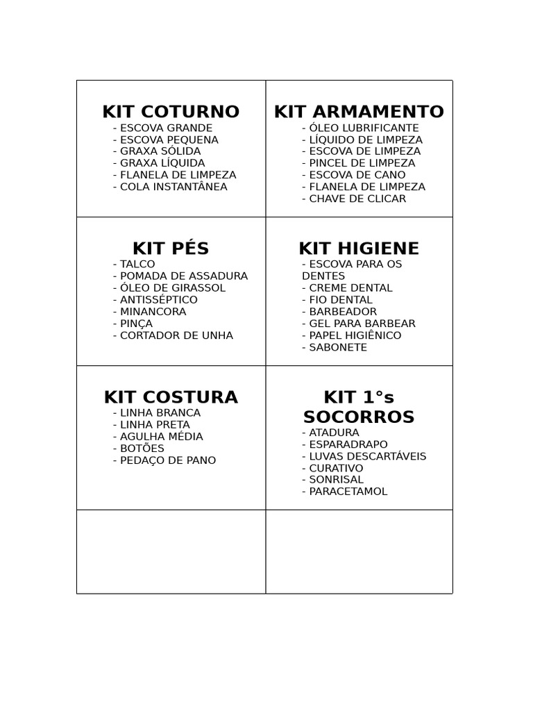 Kits Operacional | PDF