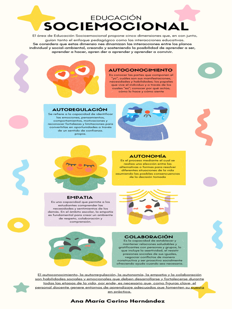 Infografia. Emociones | PDF | Aprendizaje | Las emociones