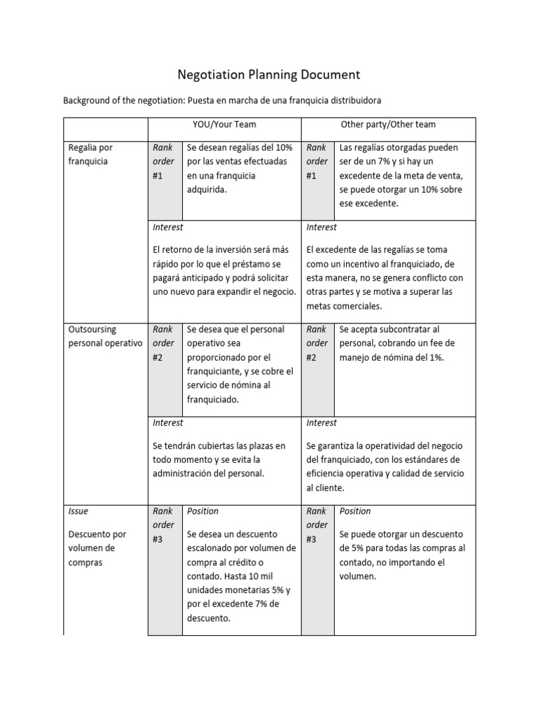 Negotiation Planning Document Template | PDF | Pago de regalías ...