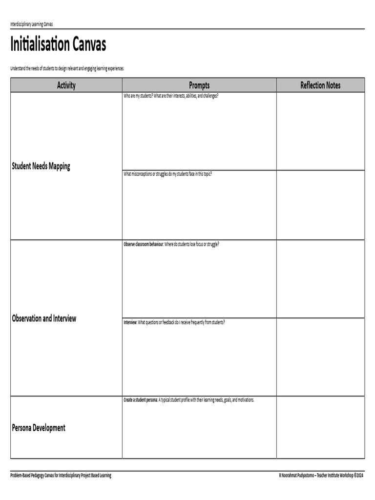 Problem-Based Pedagogy Canvas For Interdisciplinary Project Based ...