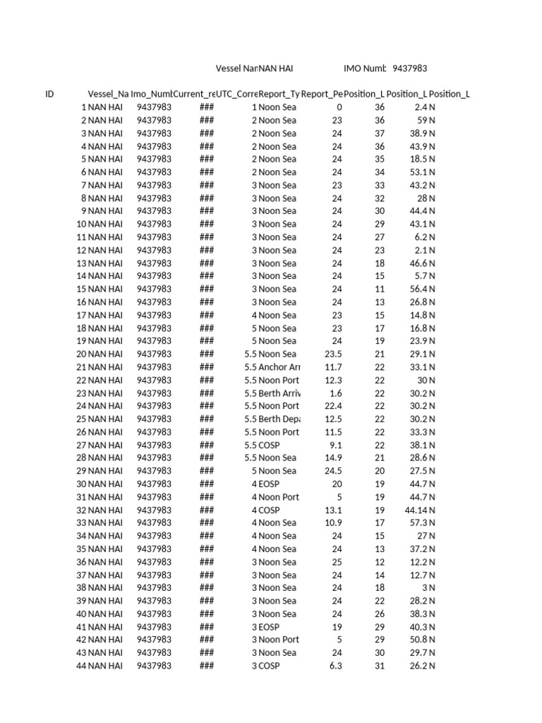 Daily Reporting Sheet | PDF