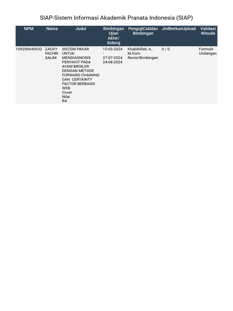 SIAP-Sistem Informasi Akademik Pranata Indonesia (SIAP) (1) | PDF