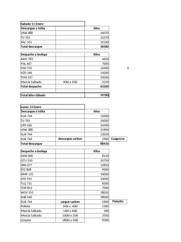 Cuentas Trabajadores 11 Ene 17 Ene | PDF