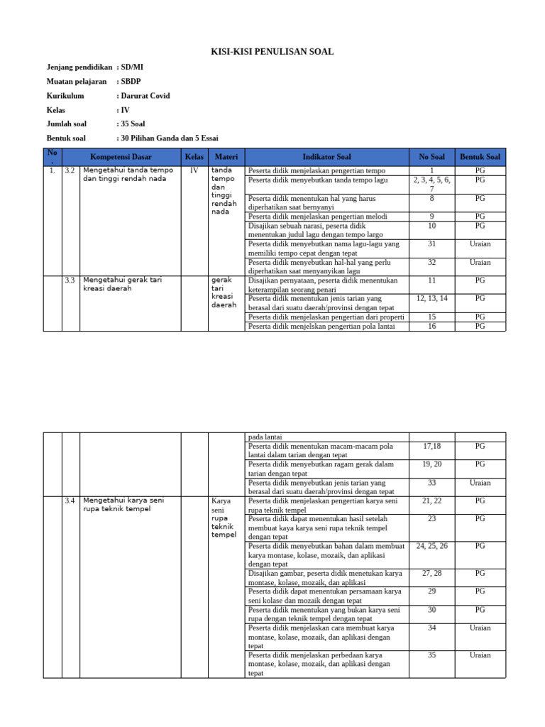 Kisi-Kisi Soal SBDP Kelas IV SD/MI | PDF