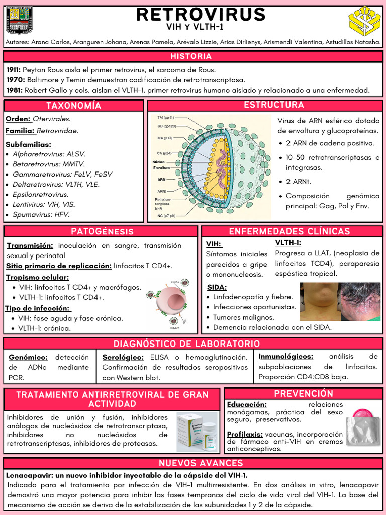 Linfadenopatía y VIH: Diagnóstico y Tratamiento | PDF | VIH | Retrovirus