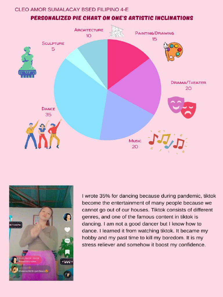 Personalized Pie Chart On One's Artistic Inclinations | PDF