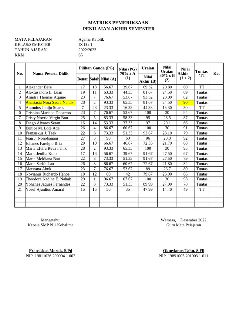 Matriks Pemeriksaan Kelas IX D | PDF