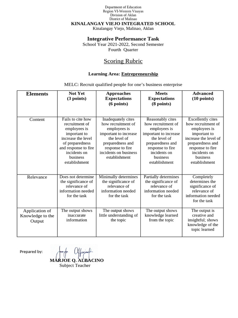 Rubric in Entrepreneurship Q4 | PDF | Neuroscience | Behavior Modification