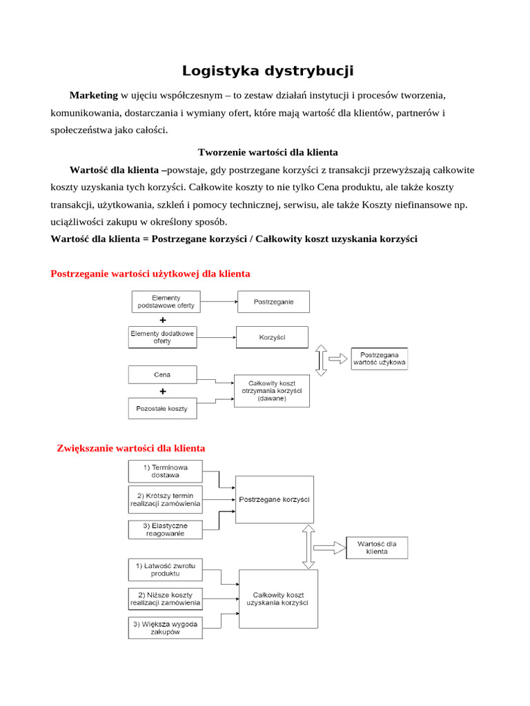 Logistyka Dystrybucji | PDF