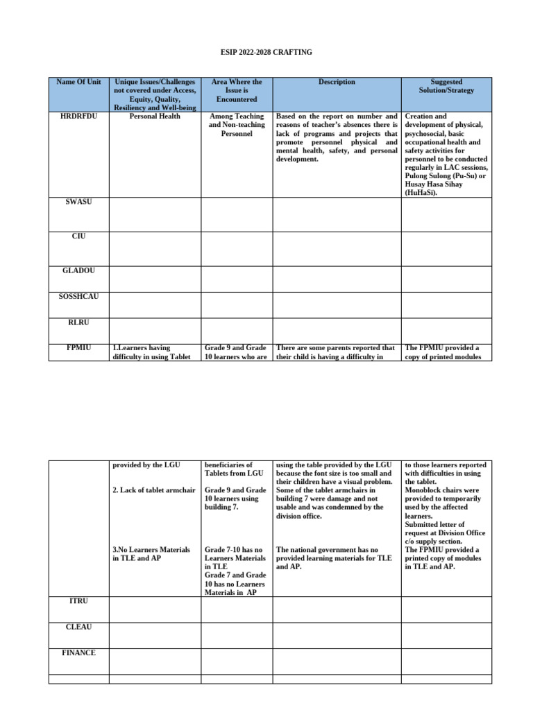 Crafting Esip 2022 2028 (Fpmiu) | PDF | Learning | Behavioural Sciences
