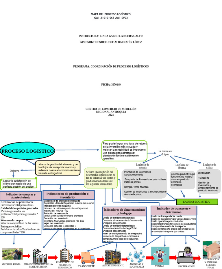 Mapa del Proceso Logístico 2024 | PDF | Logística | Industrias de servicio