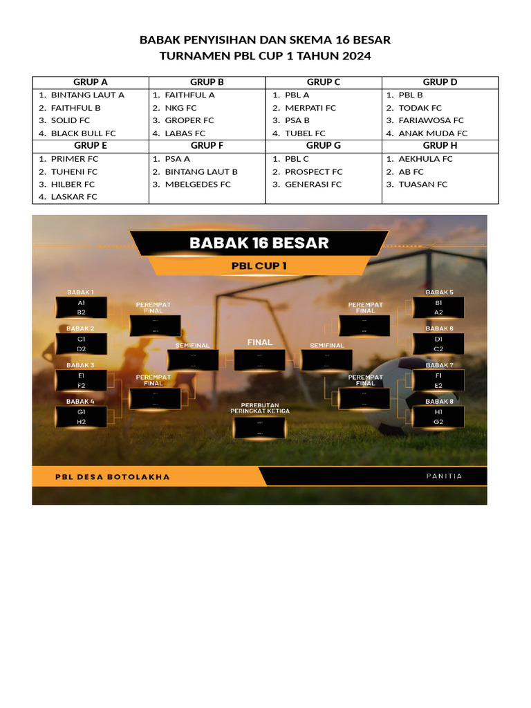 Skema 16 Besar PBL Cup 2024 | PDF