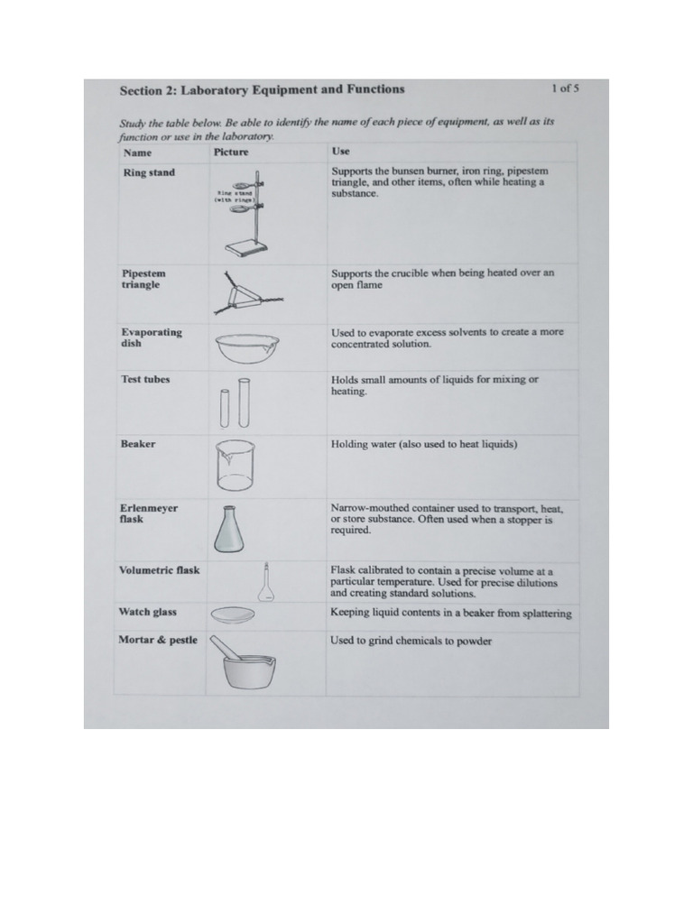 Laboratory equipment and their uses 2 | PDF
