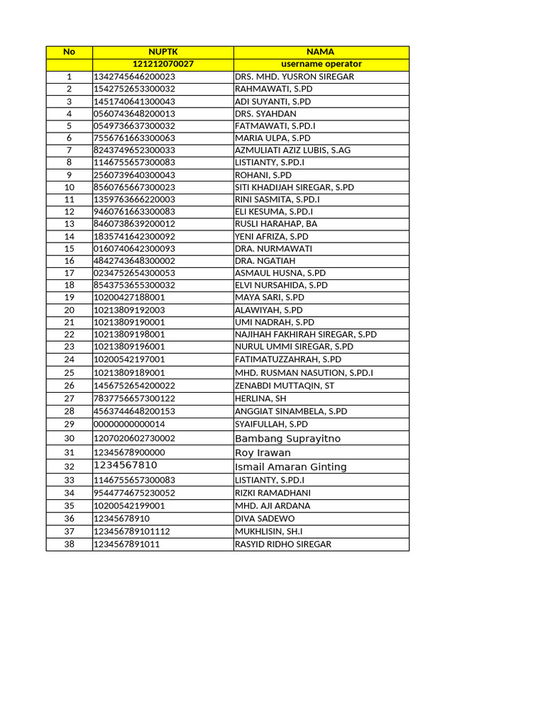 Data Login Guru Dan Pasword | PDF