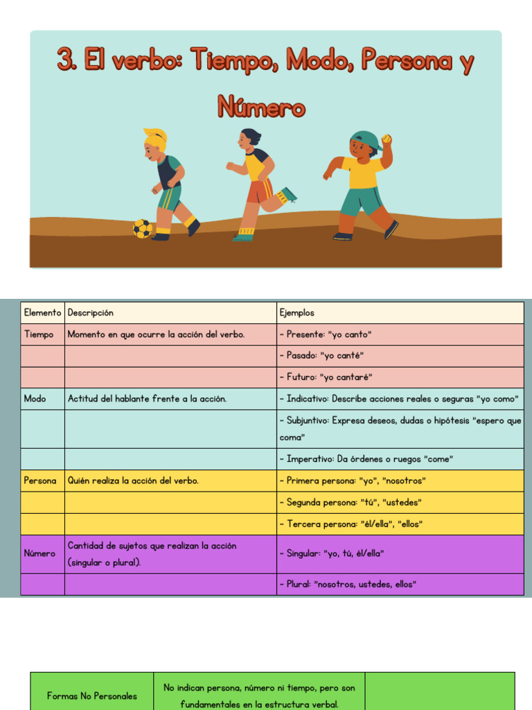 El Verbo Tiempo, Modo, Persona y Número - 20241031 - 090811 - 0000 ...