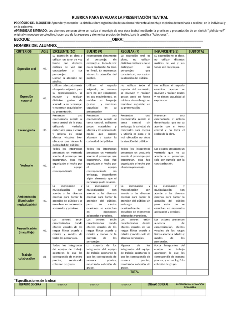 Rúbrica para Evaluar Presentaciones Teatrales | PDF
