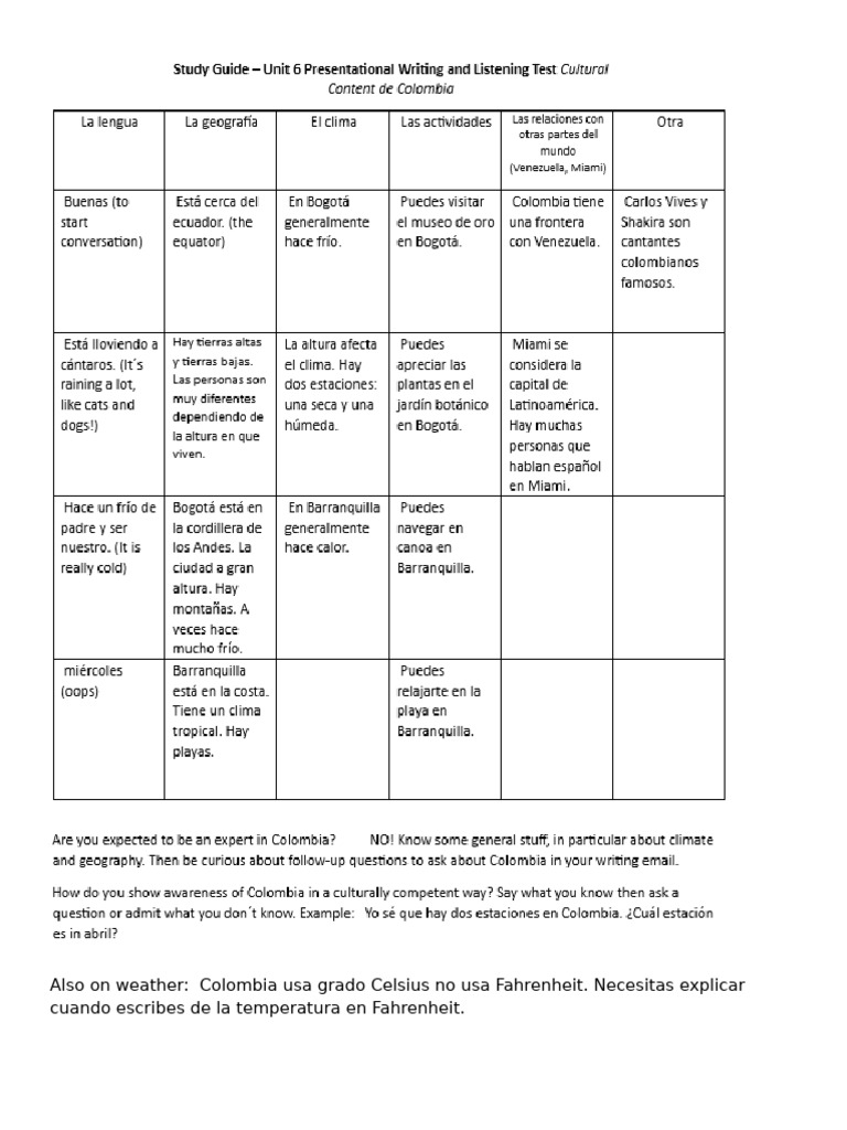 Unit 6 Finals Study Guide | PDF | Syntax | Linguistic Morphology