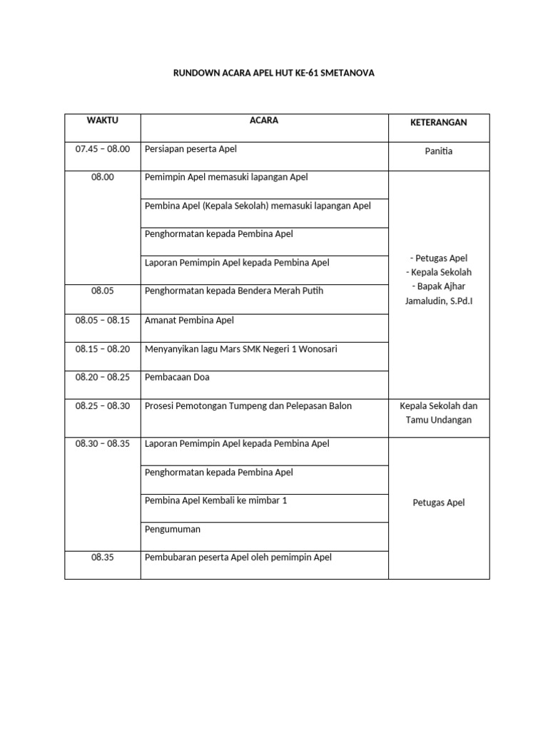 Rundown Acara Apel Hut Ke-61 | PDF