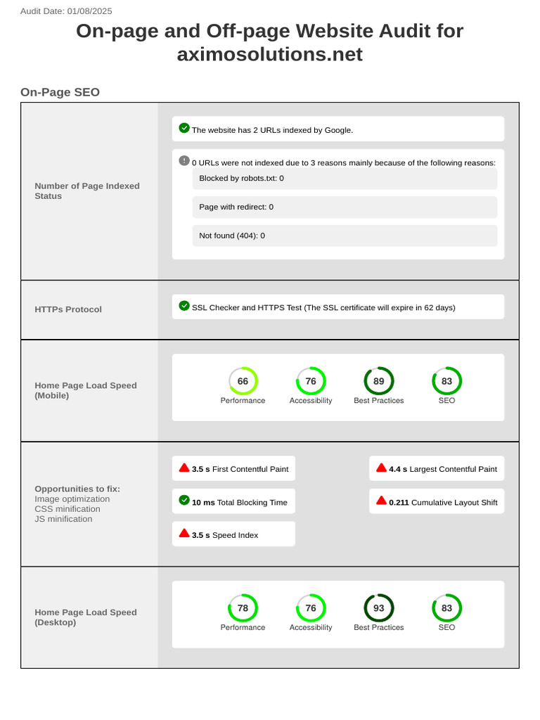 audit_report | PDF | Search Engine Optimization | Html