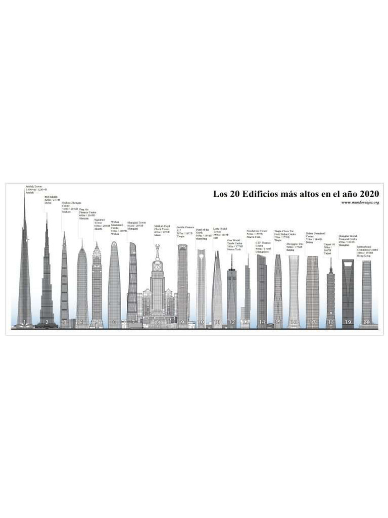 Los Edificios Más Altos en El Año 2020 768x338 | PDF