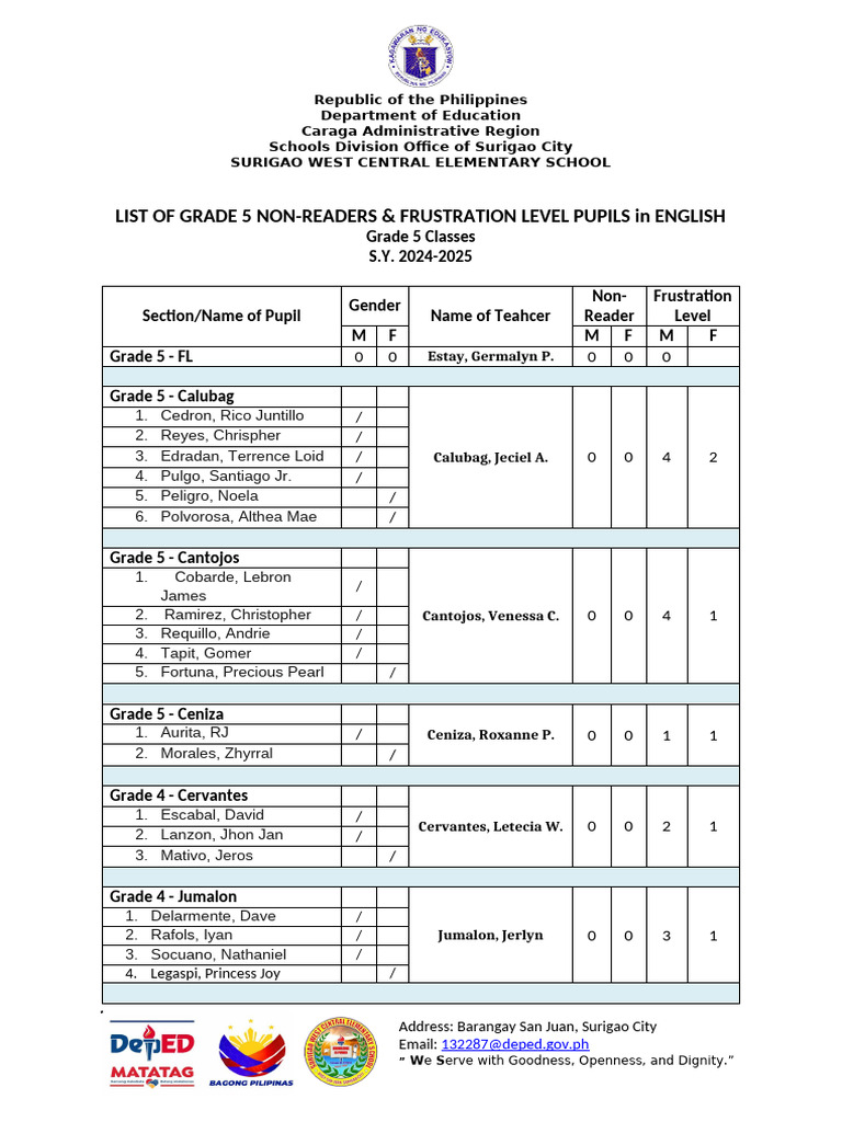 Grade 5 Non-Readers & Frustration Levels | PDF