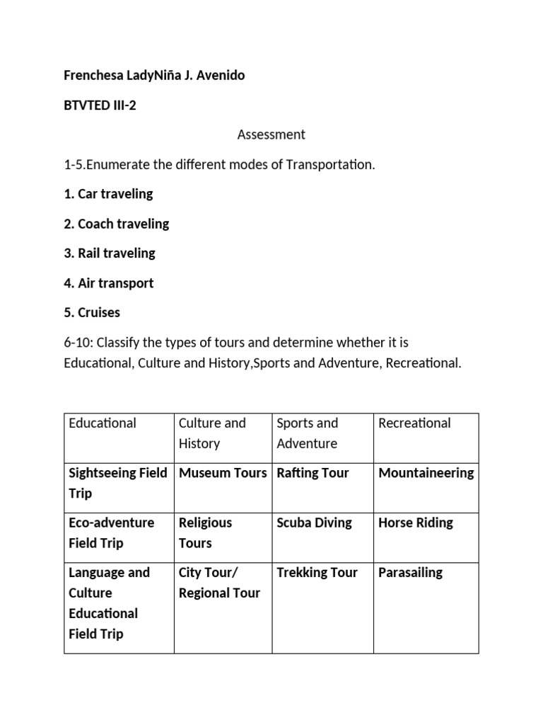 Conducting Tours Assessment | PDF
