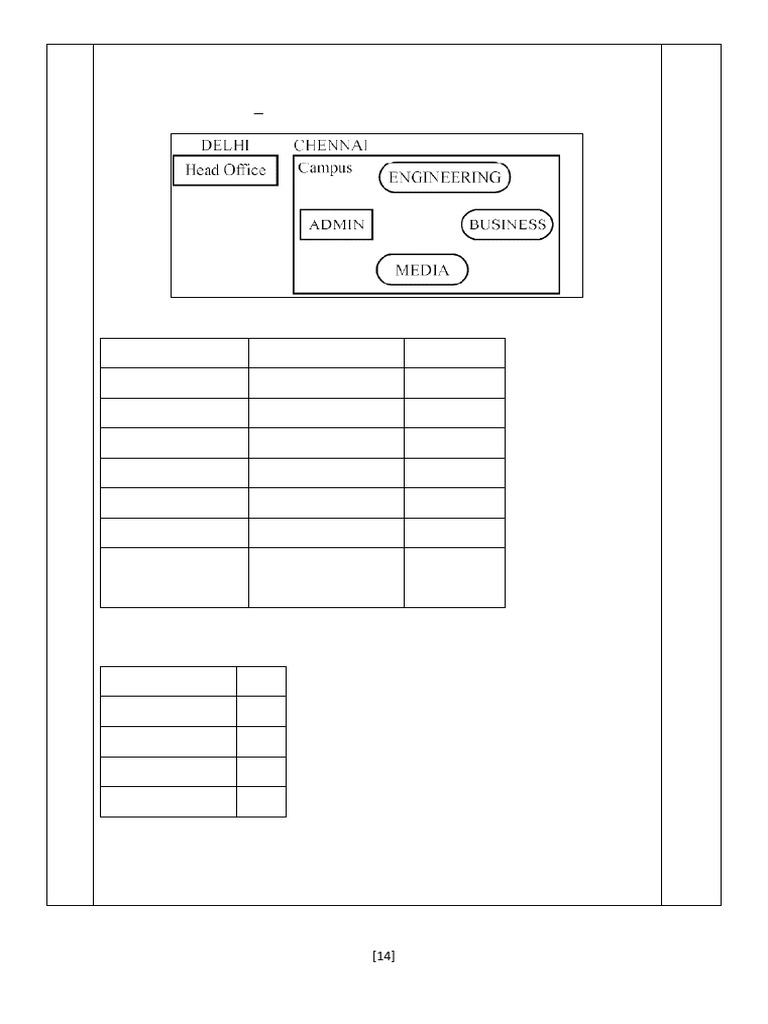 SQP | PDF | Computer Network | Computer File