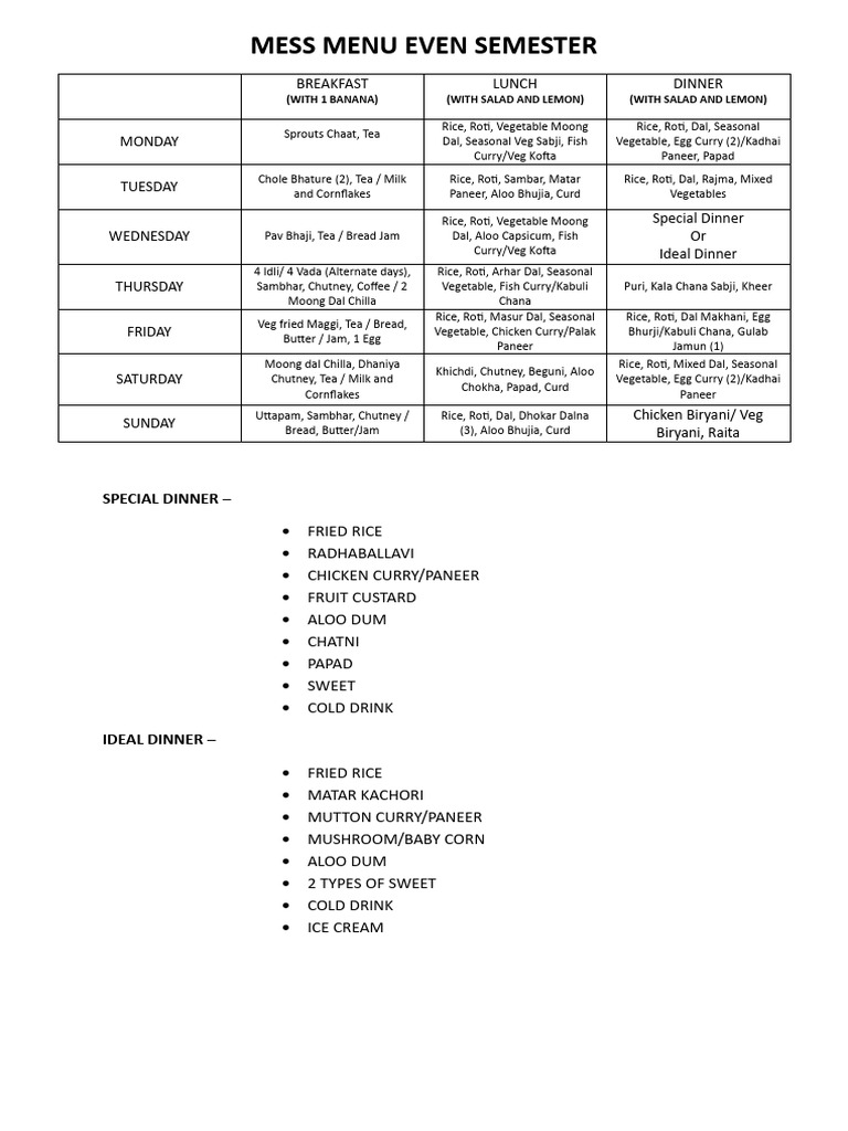 EVEN SEM MENU-1 | PDF | Chutney | Curry