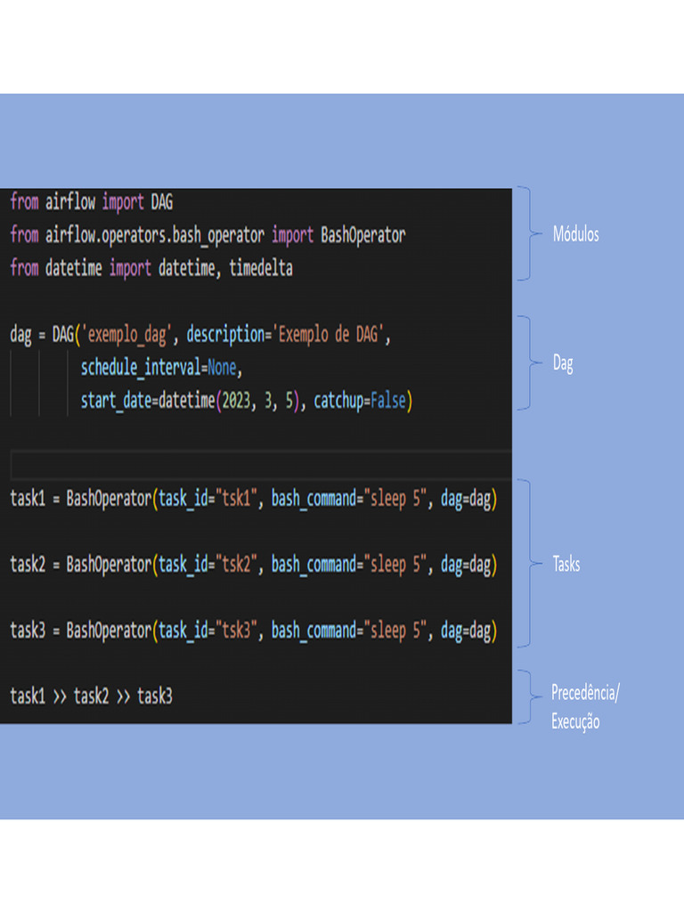 1.1.Estrutura de uma Dag | PDF