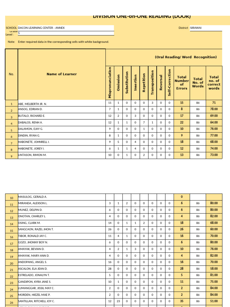 DOOR Forms PHIL IRI With Automated Forms and Corrected Errors and ...