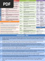 Animal Farm Chapter Summaries | PDF