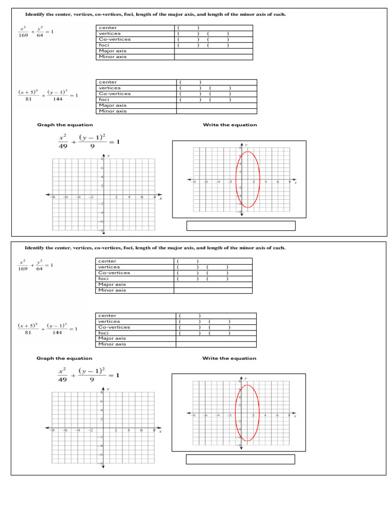 Graphing Conic Sections Guide | PDF