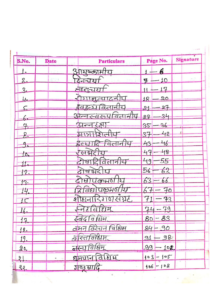 अष्टांगहृदय Complete notes | PDF