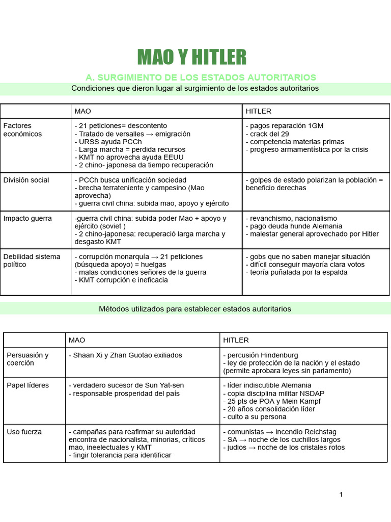 Mao y Hitler: Orígenes y Métodos Autoritarios | PDF | Mao Zedong ...