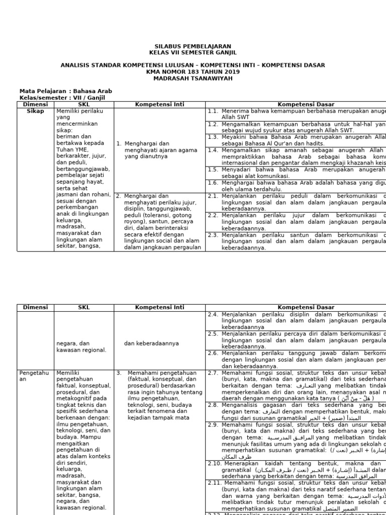 Silabus Bahasa Arab Kelas VII Ganjil | PDF