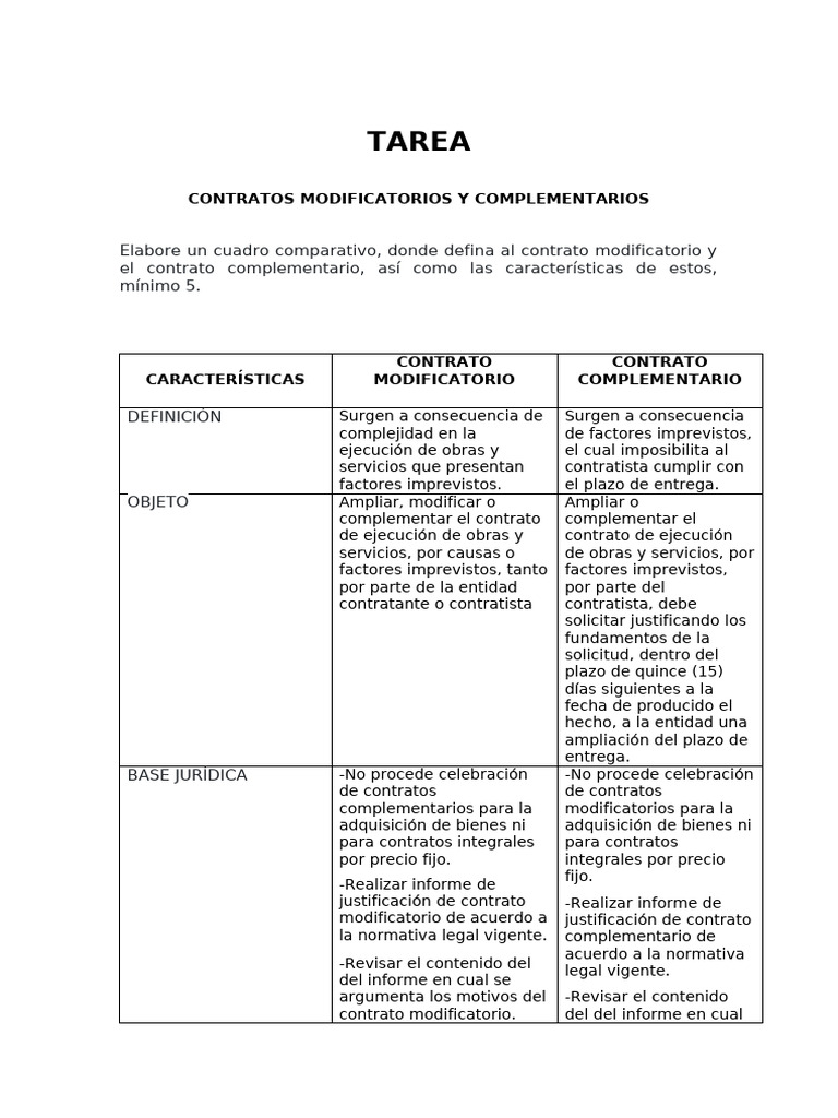 Cuadro Comparativo - Contratos Modificatorios y Complementarios | PDF | Economias