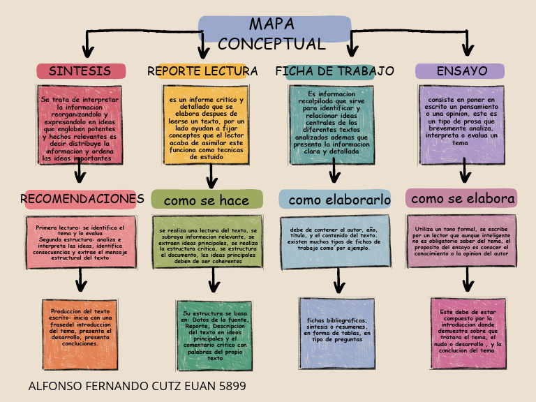 Colorful Creative Concept Map Graph PDF | PDF | Ensayos | Sumario abstracto)