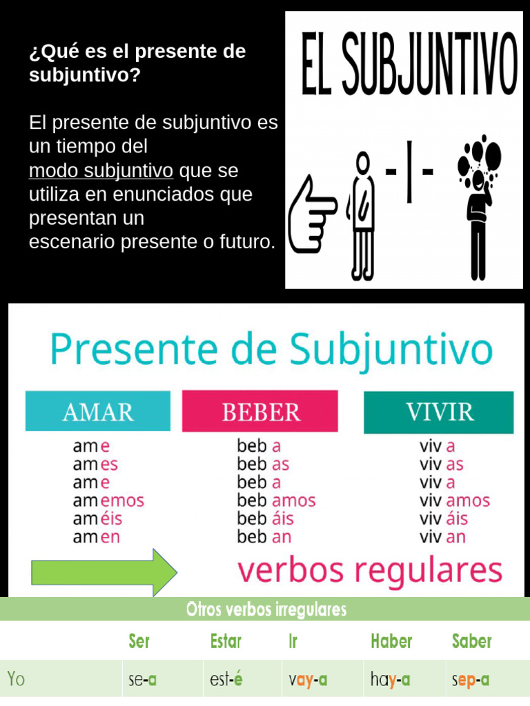 Presente de subjuntivo: conjugación y ejemplos | PDF | Verbo ...
