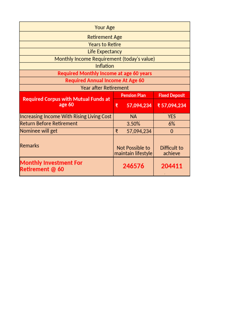 Retirement Corpus With All Income Options | PDF