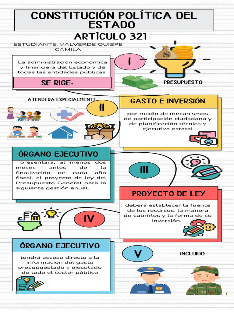 Infografia CPE | PDF