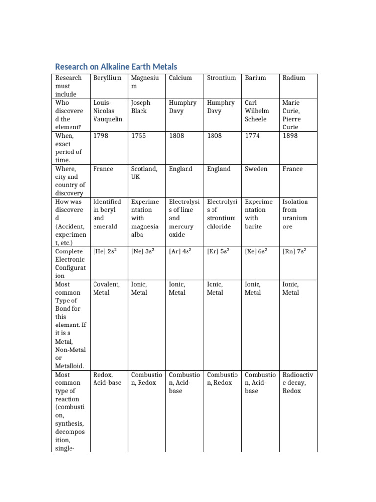 Completed Alkaline Earth Metals Research | PDF | Chemistry | Atoms