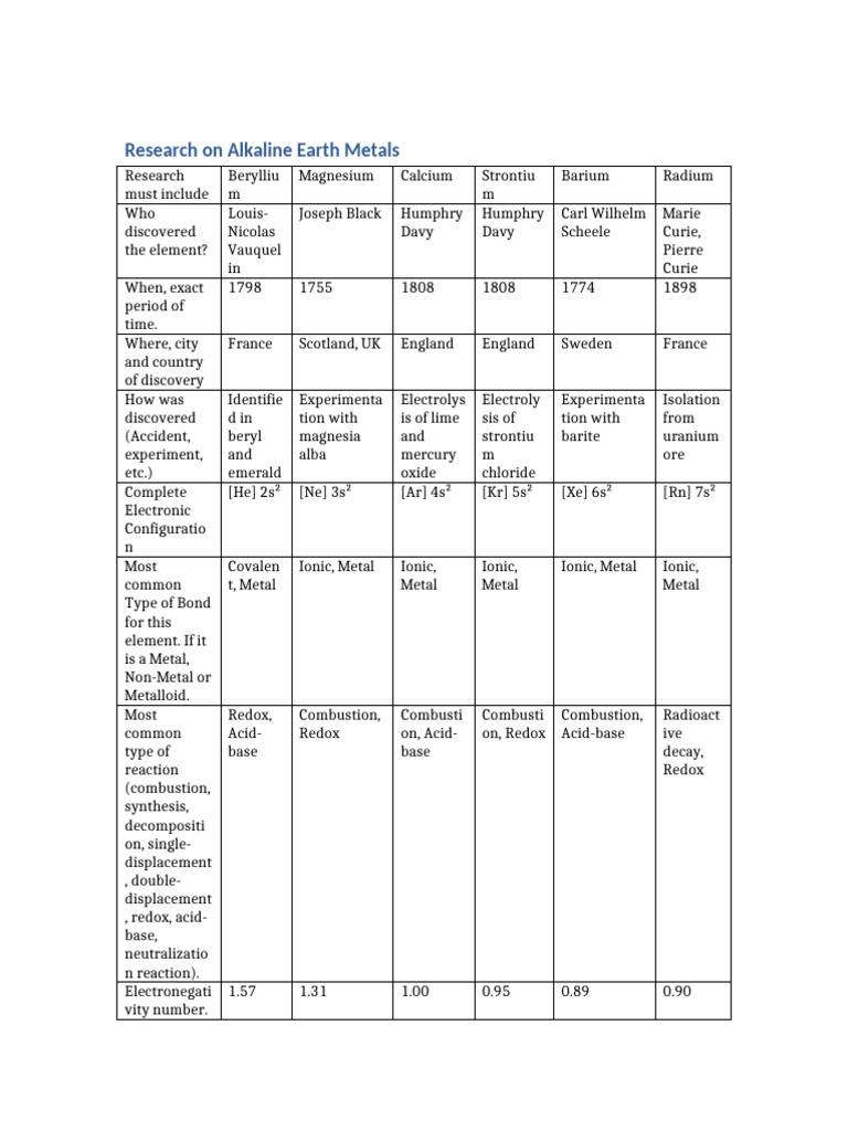 Research of Elements Table | PDF | Materials | Periodic Table